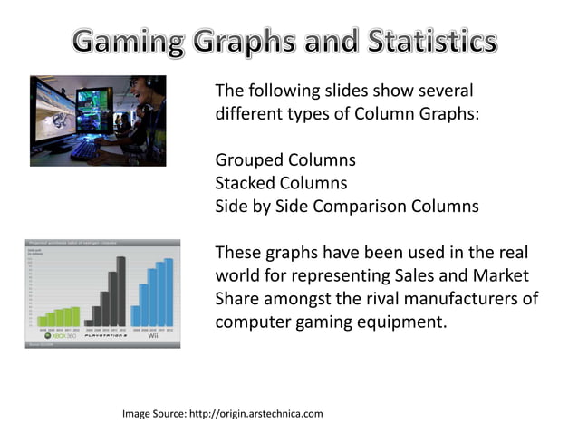 Gaming Graphs and Charts | PPTX