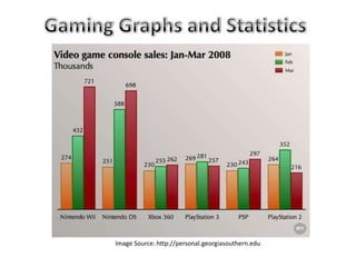 Gaming Graphs and Charts | PPT
