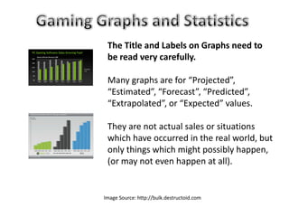 Gaming Graphs and Charts | PPT