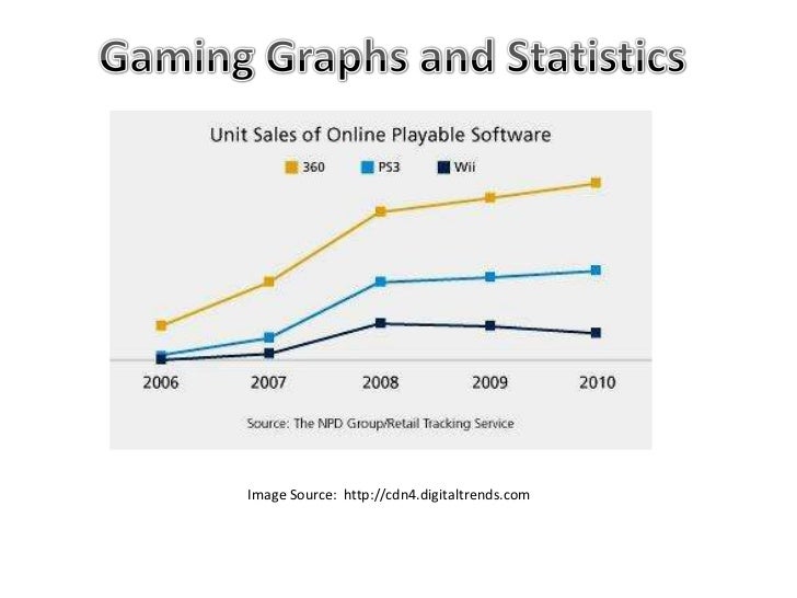Gaming Graphs and Charts