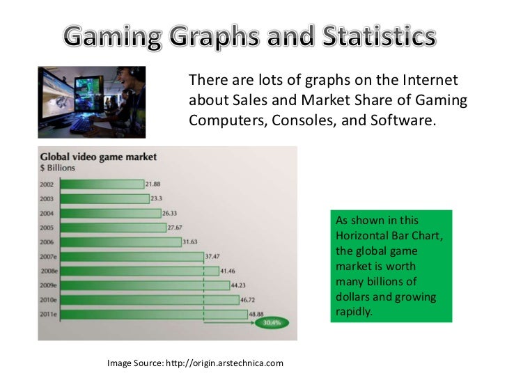 Gaming Graphs and Charts