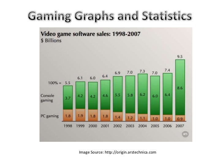 Gaming Graphs and Charts