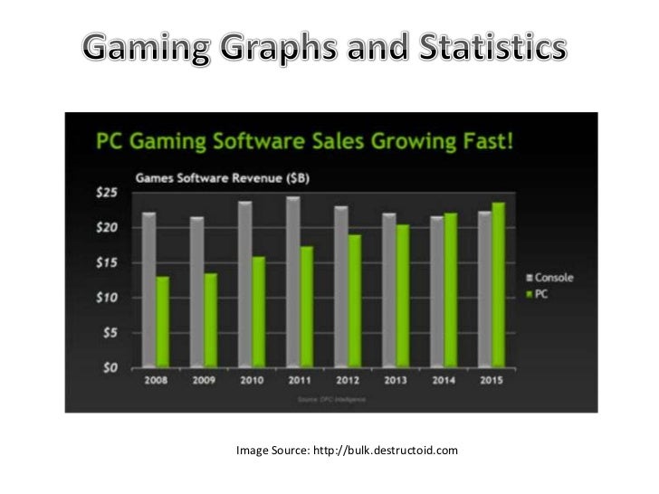 Gaming Graphs and Charts