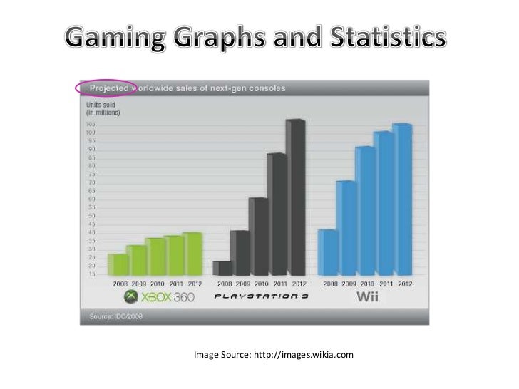 Gaming Graphs and Charts