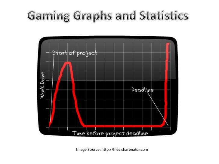Gaming Graphs and Charts