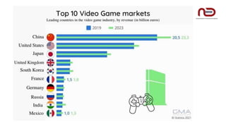 Gaming Industry.pptx