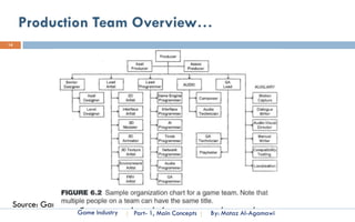 Gaming industry part 1 - introduction | PDF | Home Entertainment ...