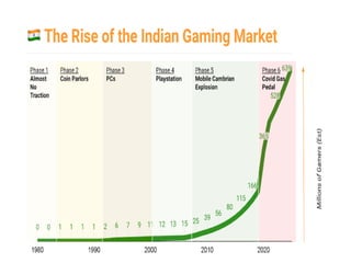 Gaming Industry-WPS Office.pptx........... | PPTX