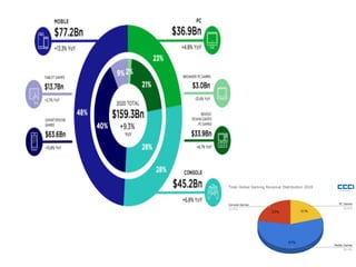 Gaming Industry-WPS Office.pptx........... | PPTX