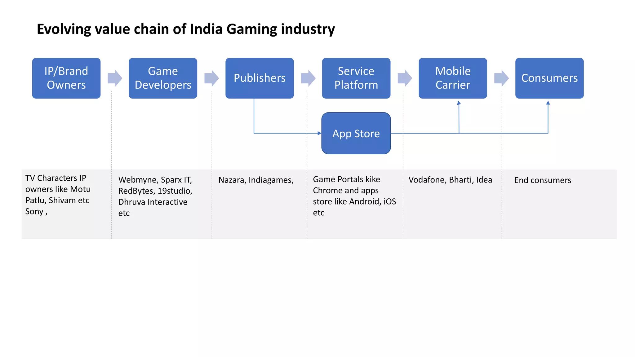 Gaming industry value chain.pptx
