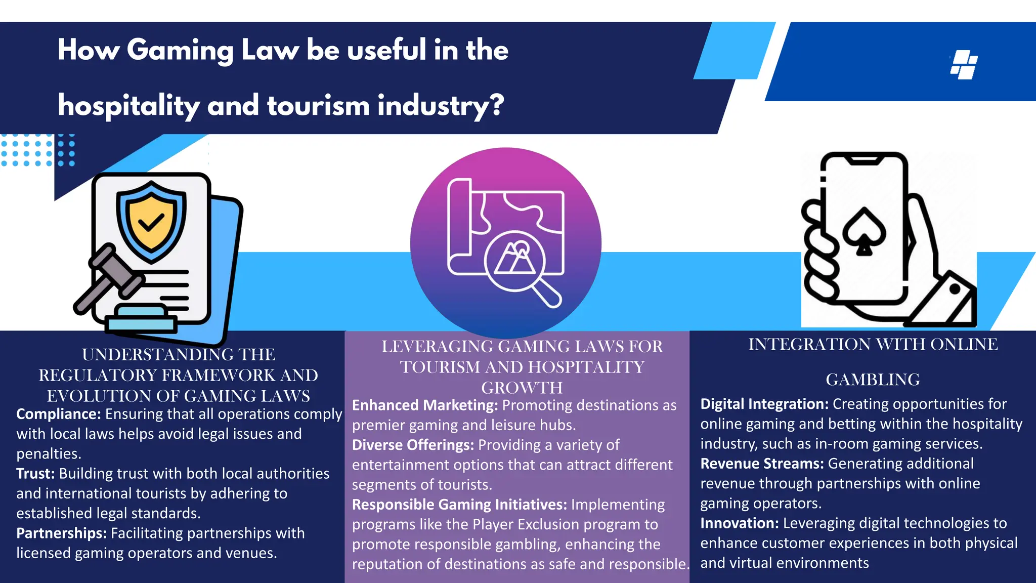 GAMING LAW LAWS AND REGULATIONS PRESENTATION | PPTX | Casino and ...