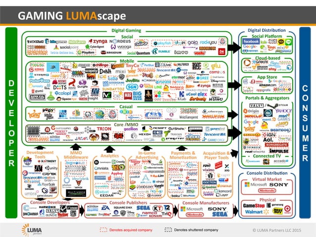 GAMING LUMAscape | PPT