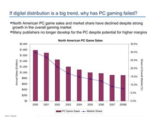 Video Game Industry Trends | PPT