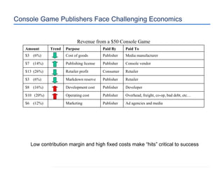 Video Game Industry Trends | PPT