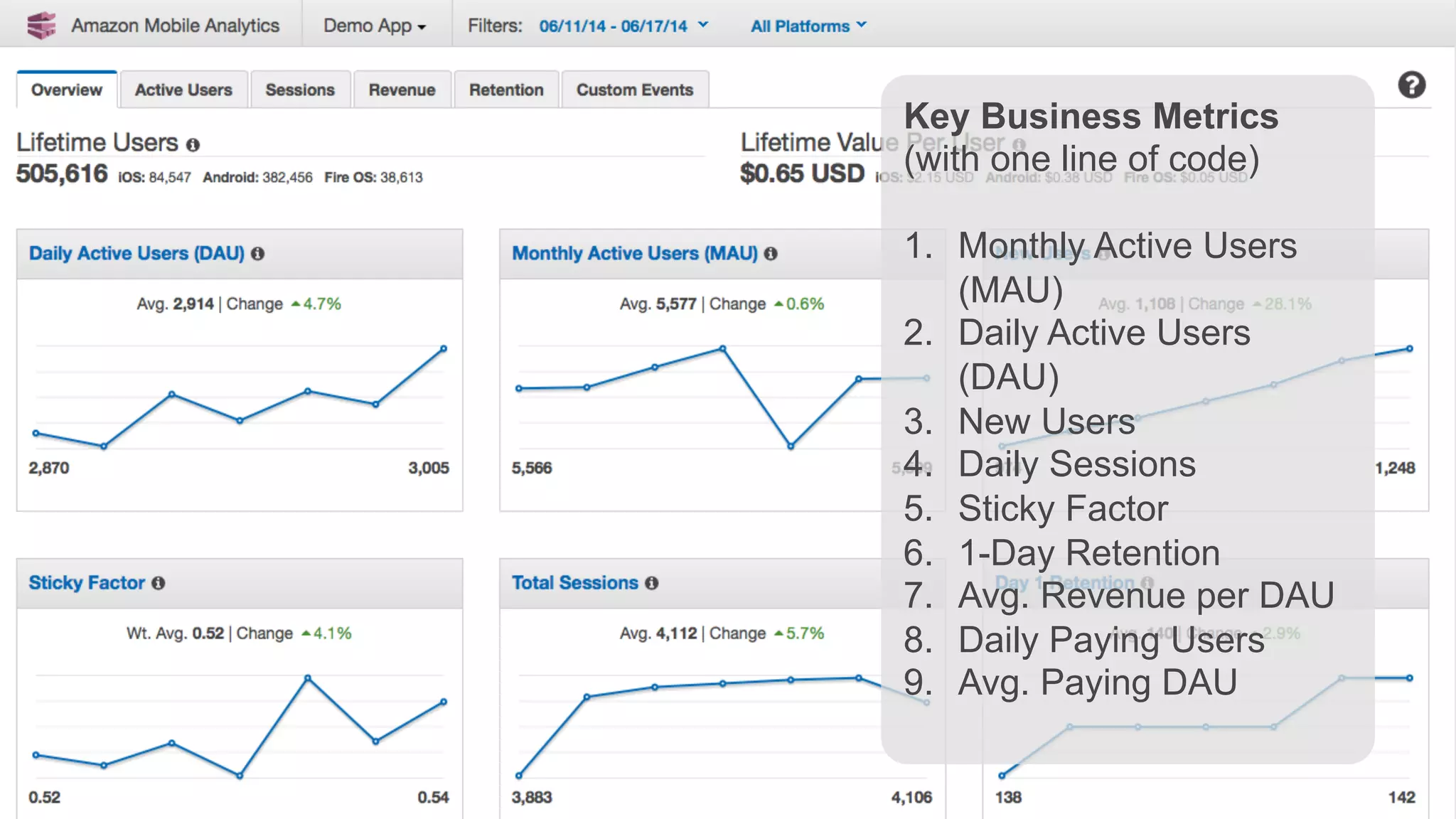 Gaming On Aws 8 서버 없이 게임 만들기 Serverless Architecture Pdf Cloud Computing Internet