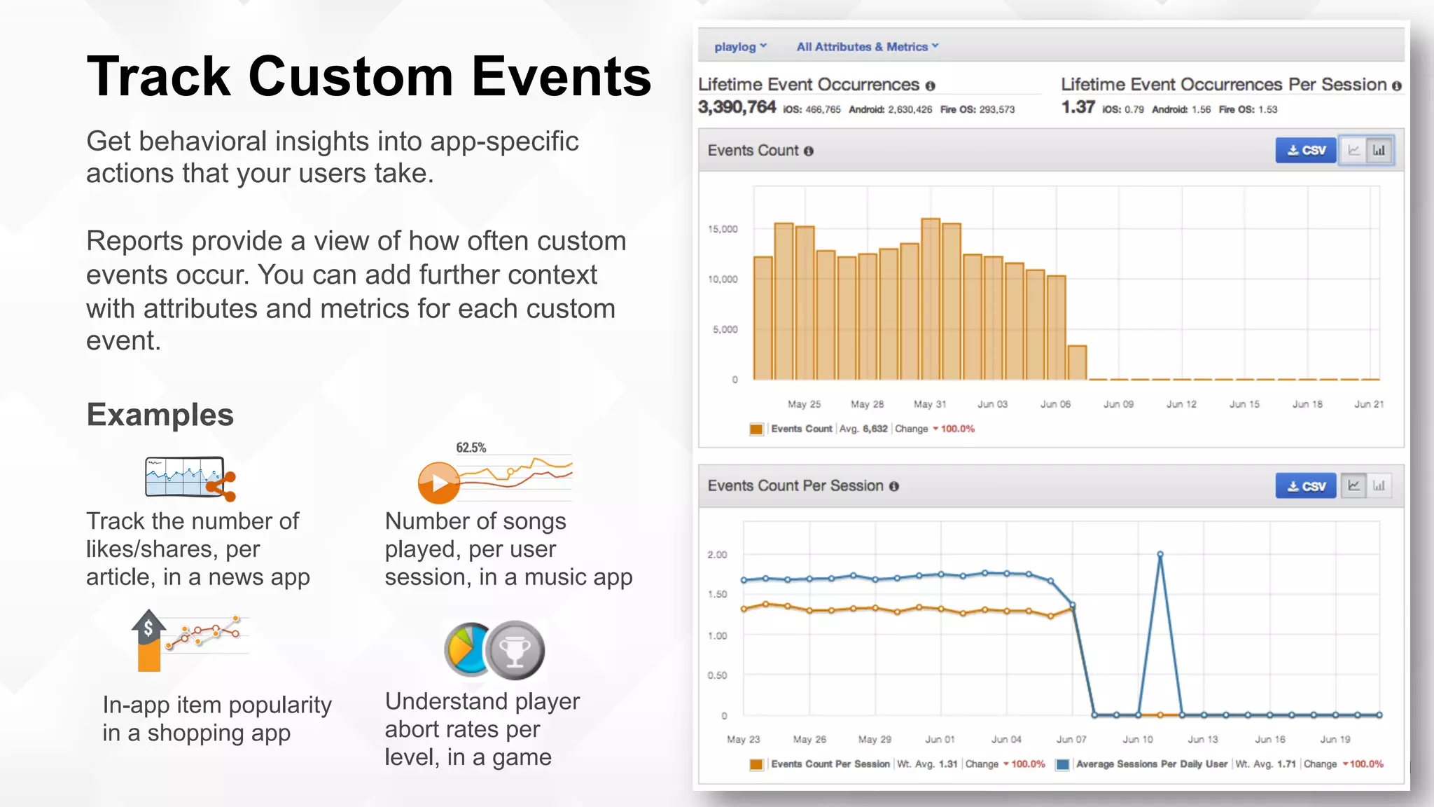 Gaming On Aws 8 서버 없이 게임 만들기 Serverless Architecture Pdf Cloud Computing Internet