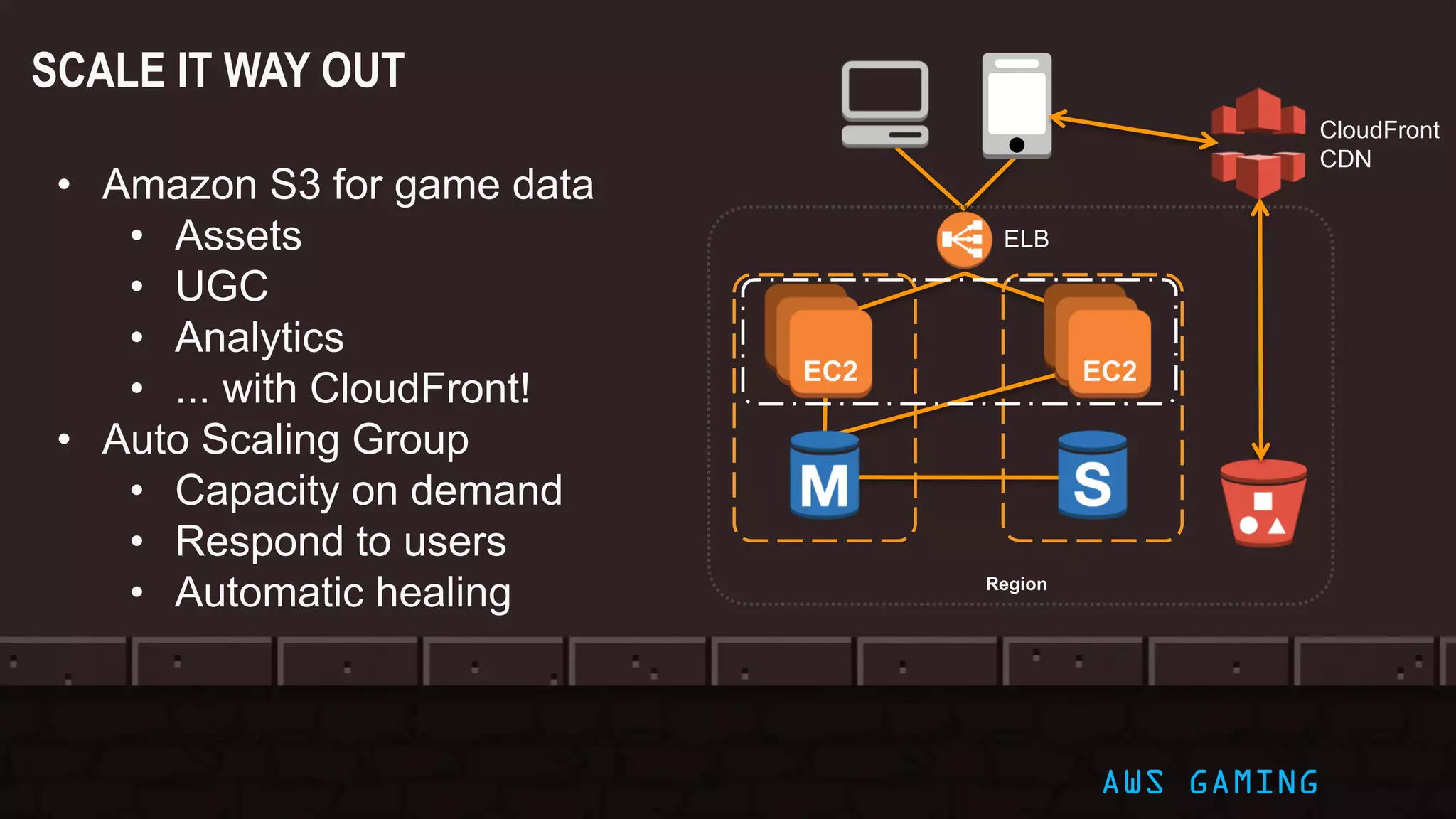 Gaming with AWS | PPT