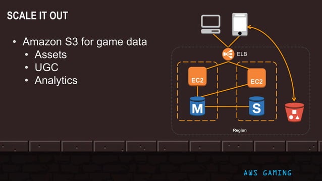 Gaming with AWS | PPT