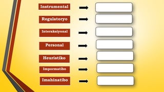 gamit-ng-wika-lp-8.pkokukomukomuklmukkmu | PPTX