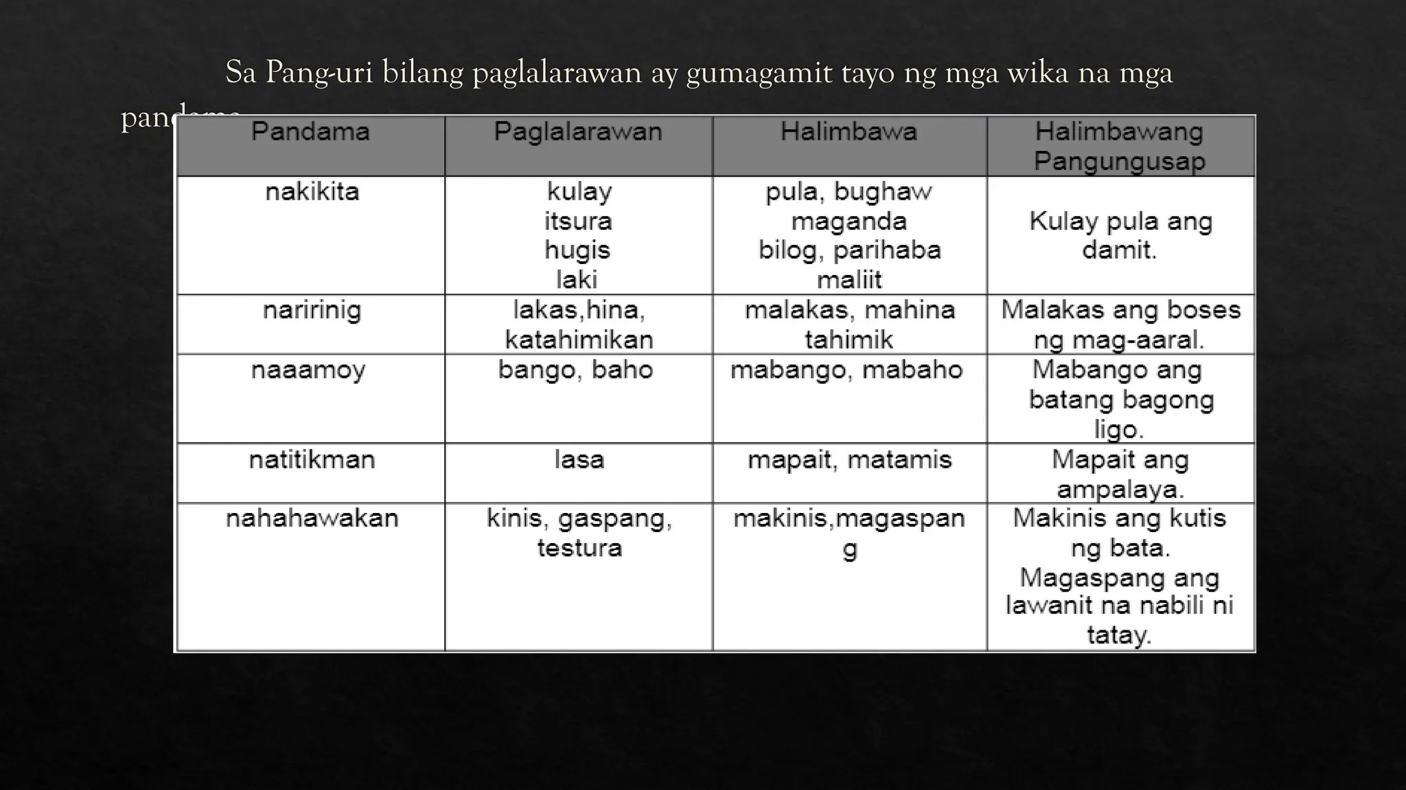 GAMIT NG PANG-ABAY AT PANG-URI SA PAGLALARAWAN.pptx