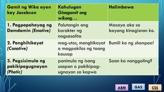 Mga 9 na Gamit ng wika sa lipunan-Jacobson.pptx