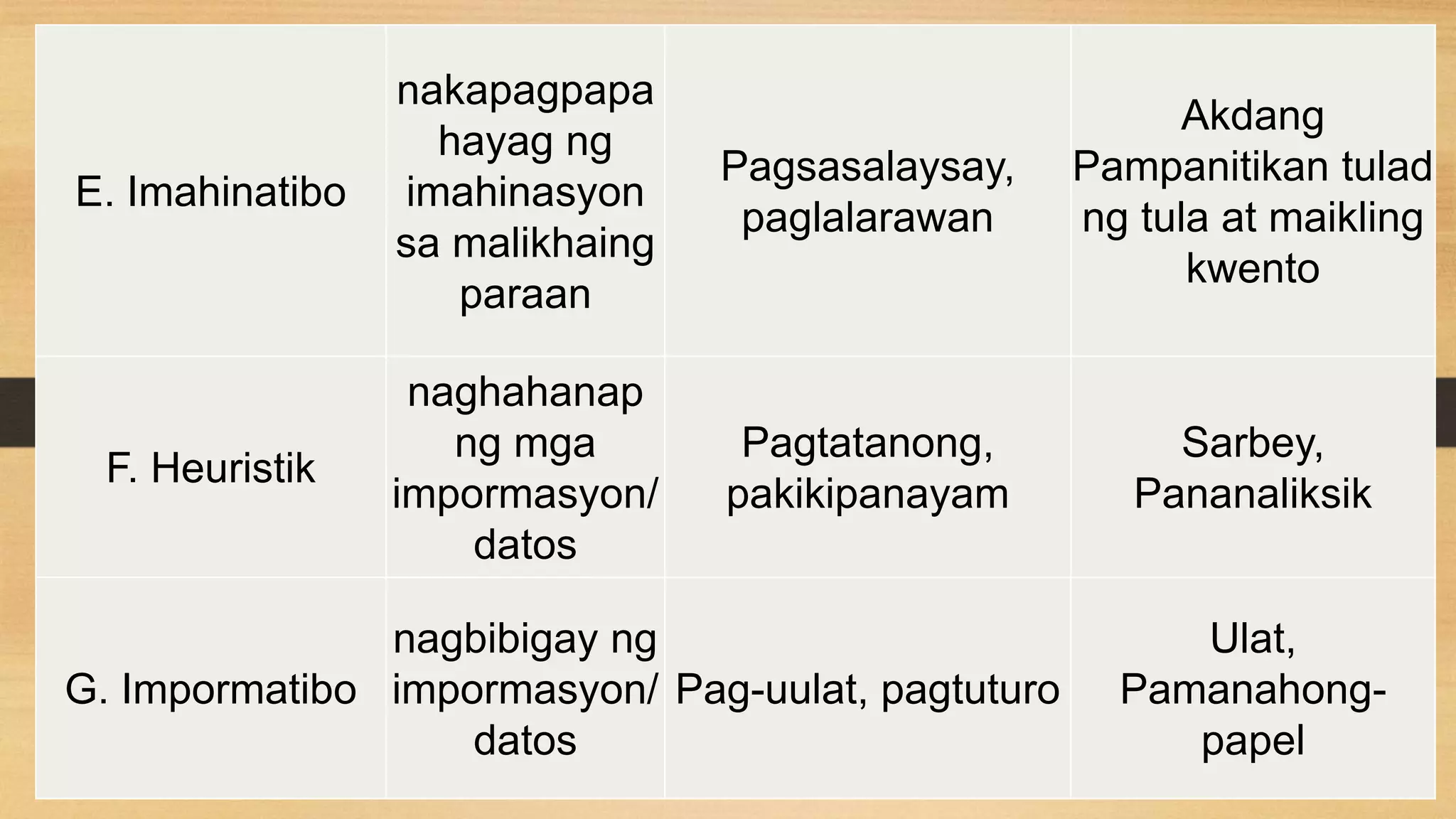 GAMIT NG WIKA 3.0.pptx