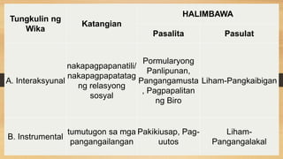 GAMIT NG WIKA 3.0.pptx