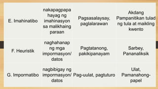 GAMIT NG WIKA 3.0.pptx