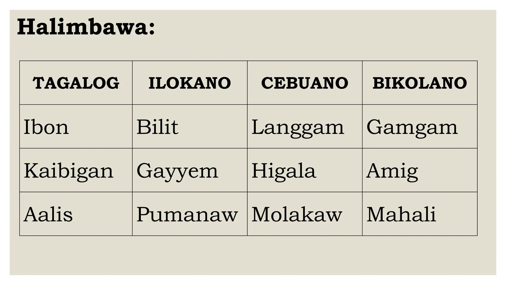 Gamit ng Wika sa Iba’t Ibang Sitwasyon.pptx