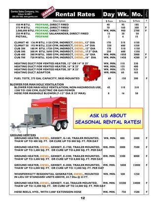 Gamka Construction Equipment Rental | PDF | Home Appliances | Home & Garden