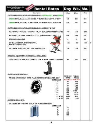 Gamka Construction Equipment Rental | PDF | Home Appliances | Home & Garden