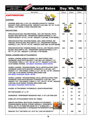 Gamka Construction Equipment Rental | PDF | Home Appliances | Home & Garden