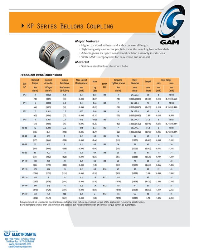 Gam kp_Spec Sheet | PDF