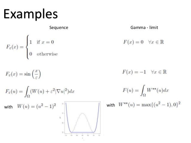 The Marvels of Gamma Convergence