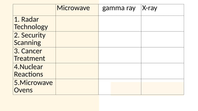 microwaves, Gamma rays .............pptx