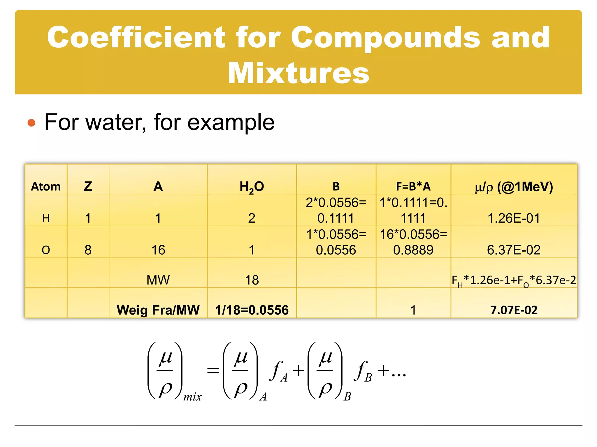 Gamma- and X-ray Interaction with Matter.pdf