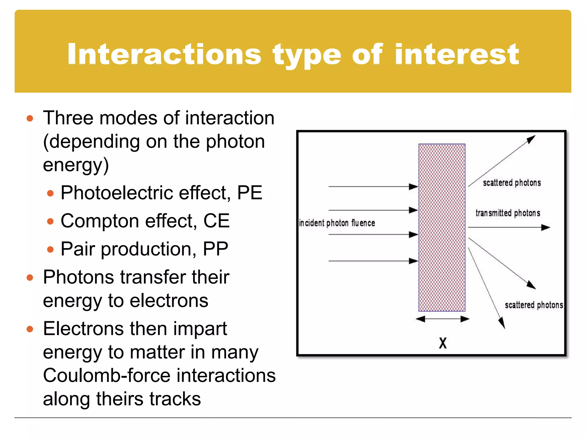 Gamma- and X-ray Interaction with Matter.pdf
