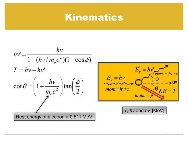 Gamma- and X-ray Interaction with Matter.pdf