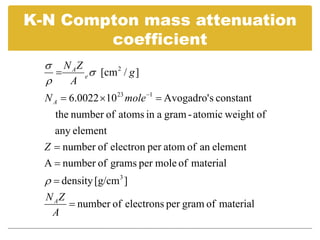 Gamma- and X-ray Interaction with Matter.pdf