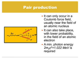 Gamma- and X-ray Interaction with Matter.pdf