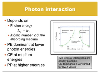 Gamma- and X-ray Interaction with Matter.pdf