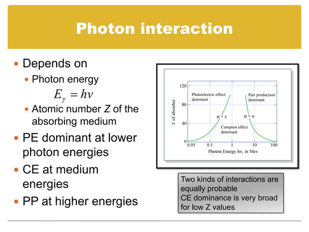 Gamma- and X-ray Interaction with Matter.pdf