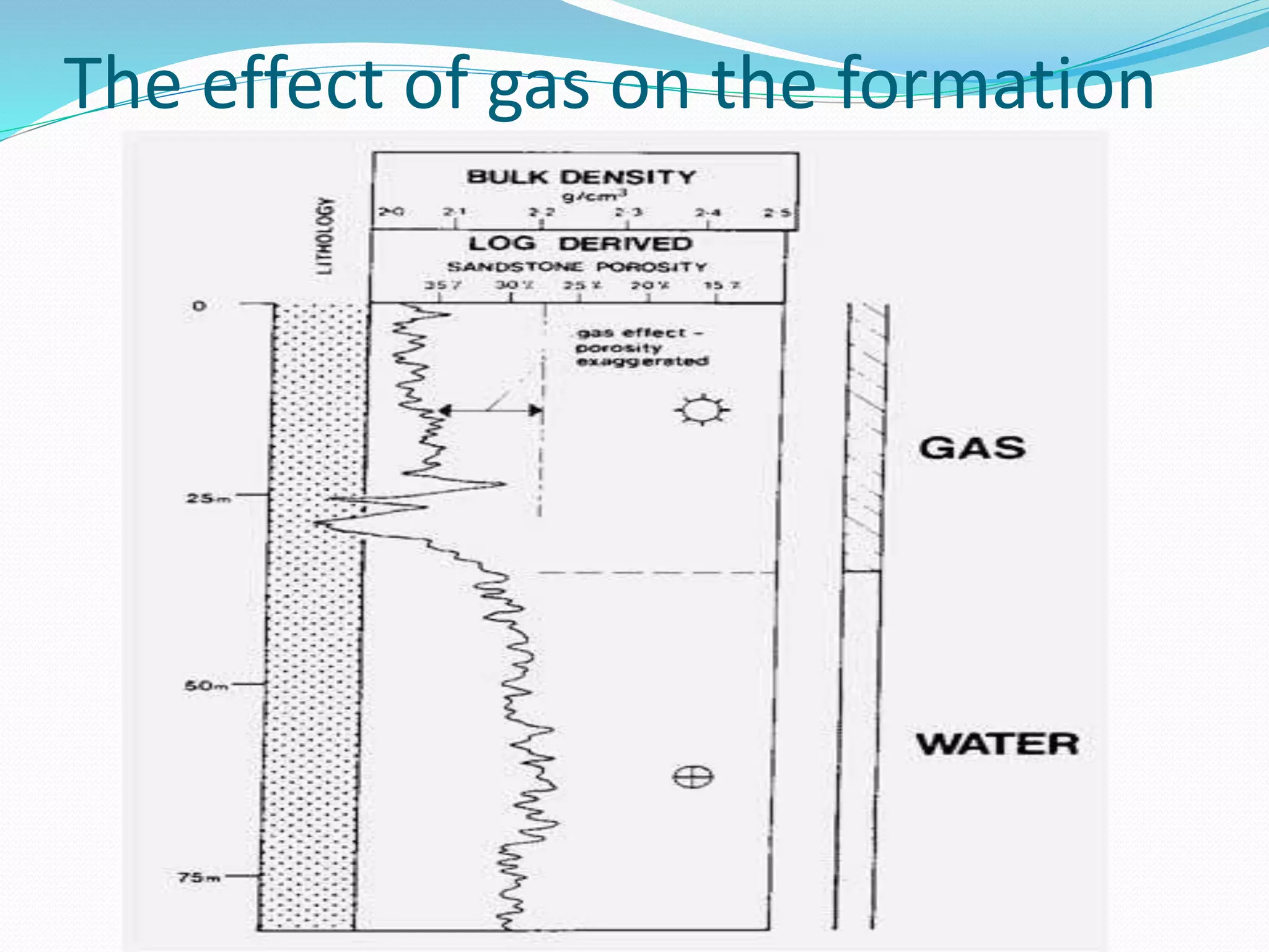 Gamma gamma log | PPTX | Geology | Science