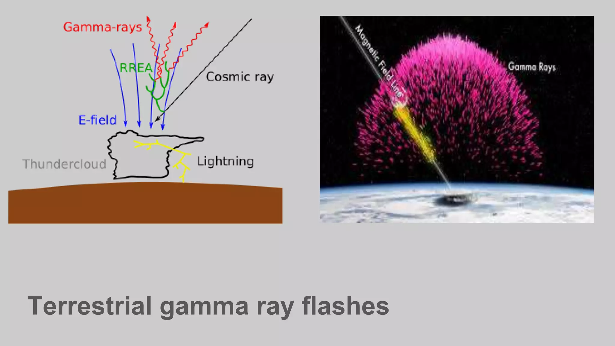 Gamma rays | PPTX | Physics | Science
