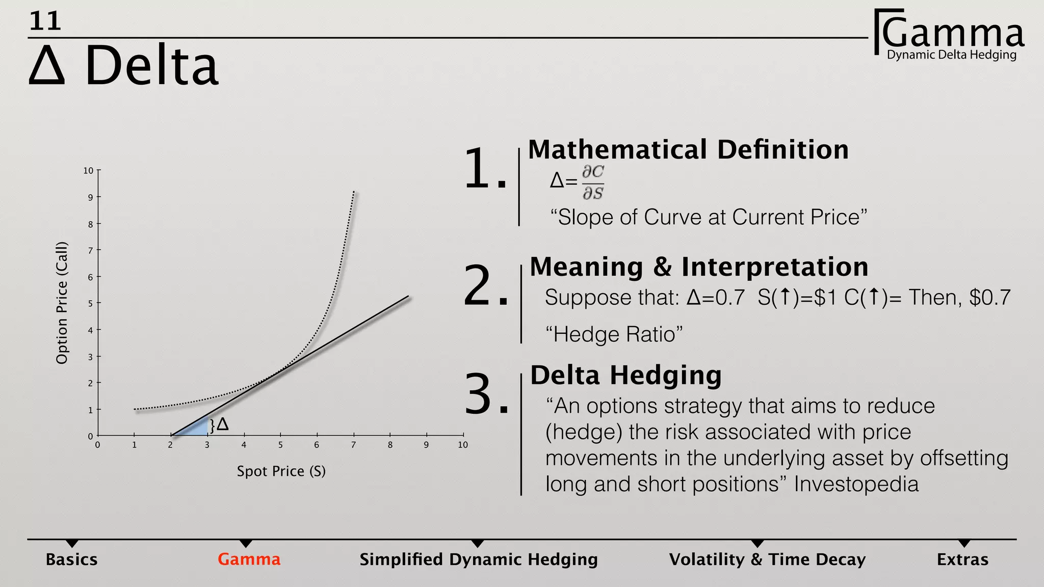 Option Gamma - Dynamic Delta Hedging | PDF