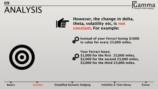 Option Gamma - Dynamic Delta Hedging | PDF