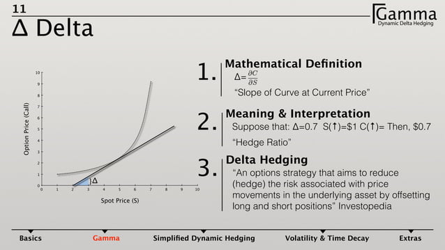 Option Gamma - Dynamic Delta Hedging | PDF | Hedge Funds | Personal ...