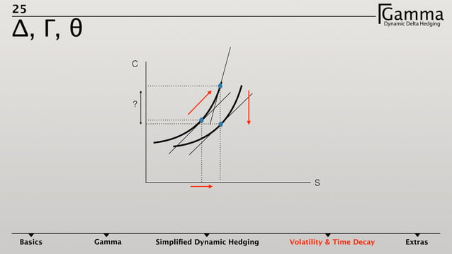 Option Gamma - Dynamic Delta Hedging | PDF | Hedge Funds | Personal ...