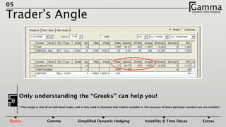 Option Gamma - Dynamic Delta Hedging | PDF