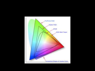 Gamma and Colour Space | PPTX